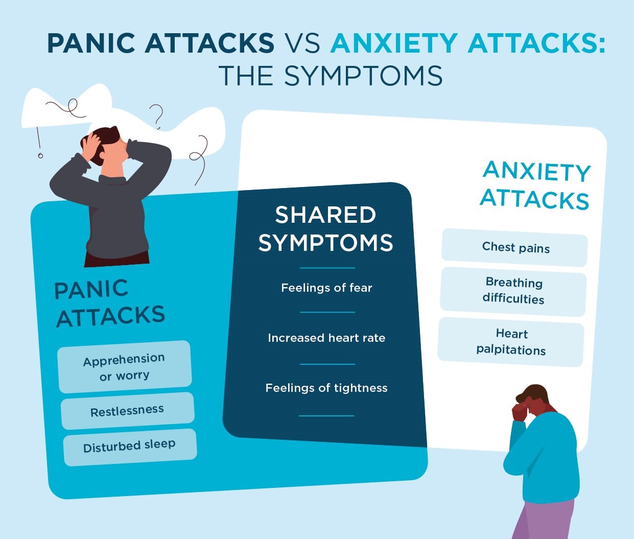 Panic Attack vs anxiety attack - Priory