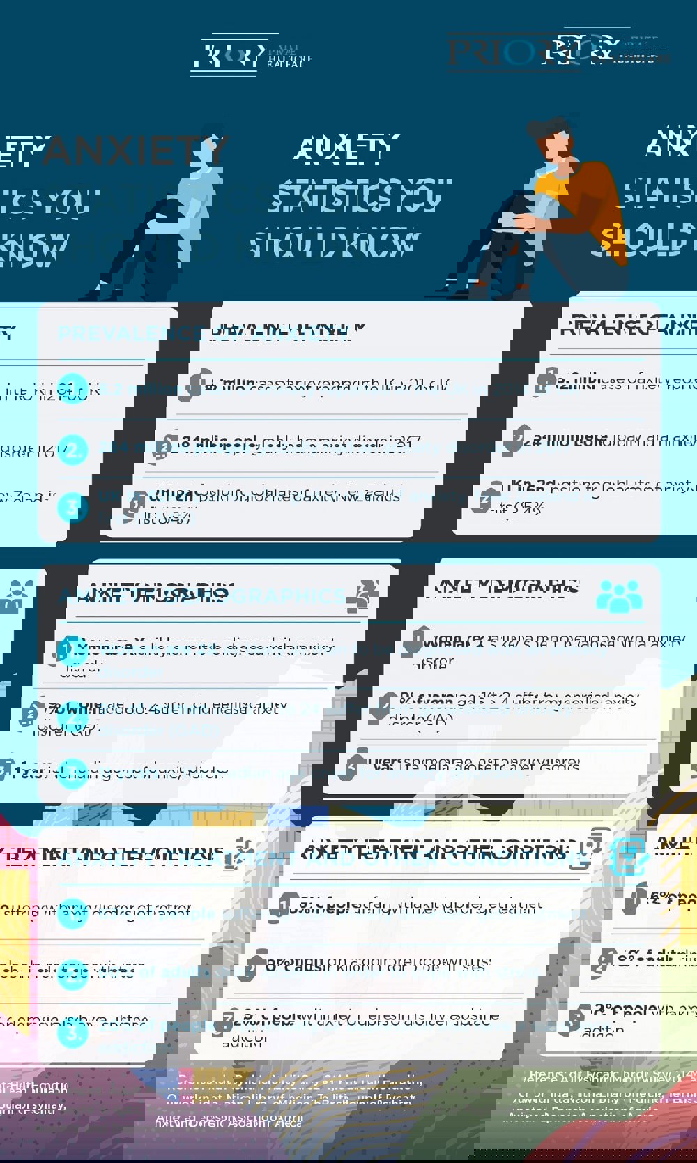 Anxiety statistics UK 2025 - Priory