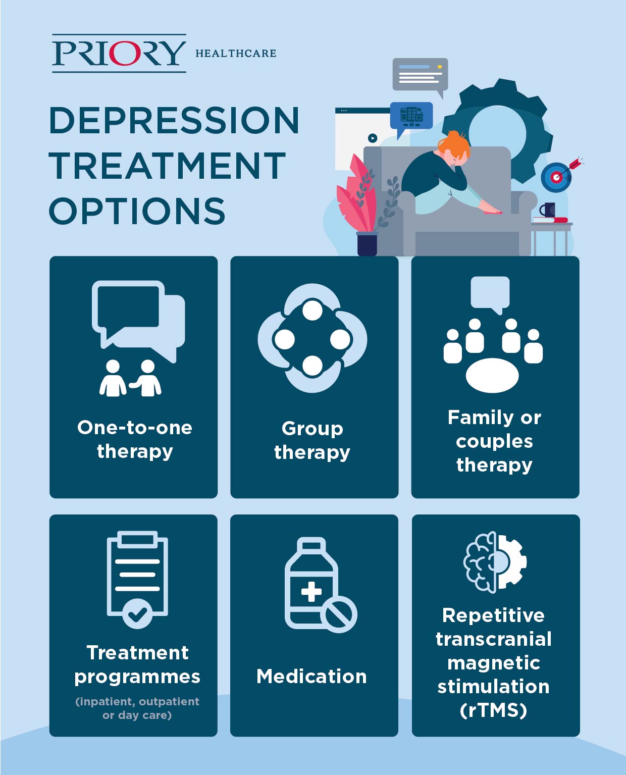 Treatment for depression in the UK - Priory
